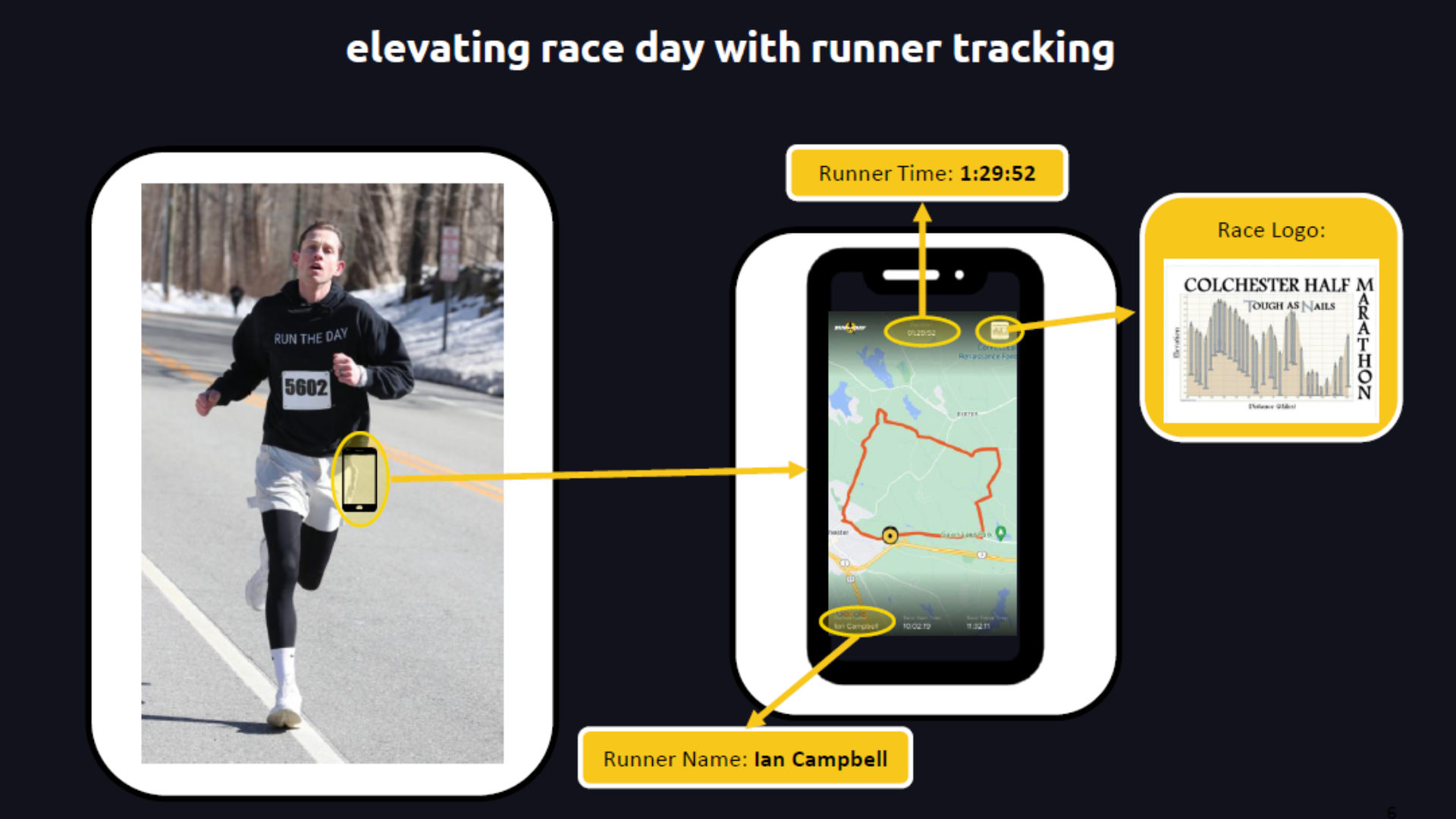 How to Organize a 5K Race Successfully: Complete Step-by-Step Guide